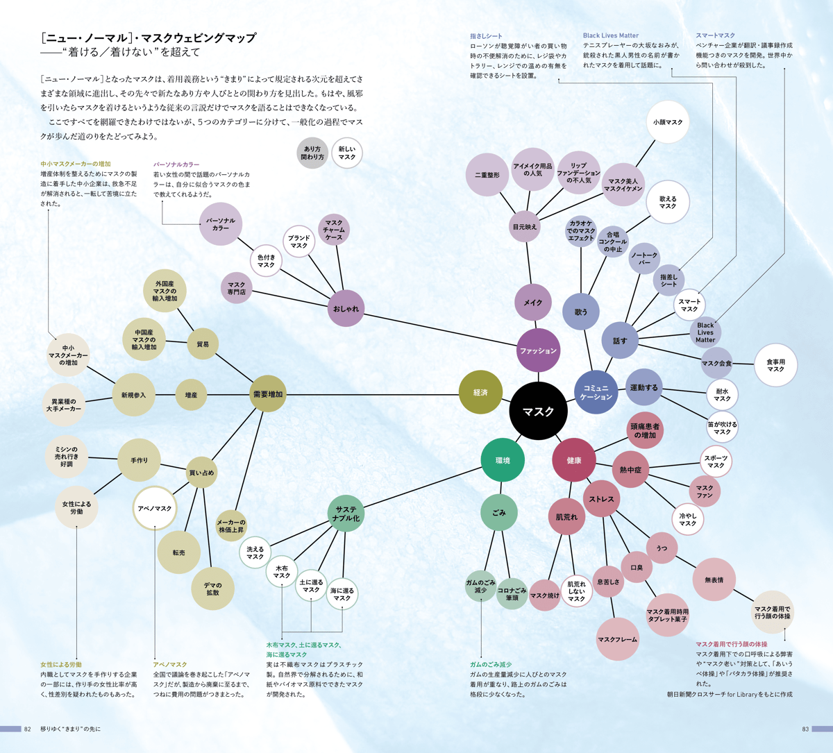 Tokyo Scope 2023ー[ニュー・ノーマル]を見つめなおす | Tokyo Scop...