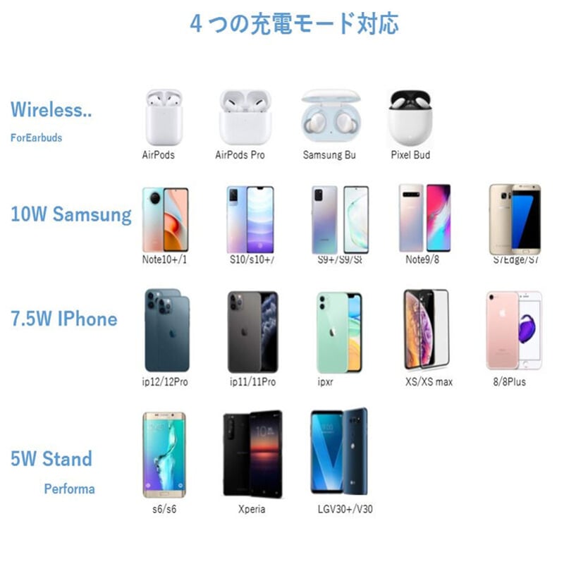 ワイヤレス充電器 無線充電器 iPhone充電器 無線 急速充電 置く ワイヤレス充電器 無線充電器 iPhone充電器 無線 急速充電 置く