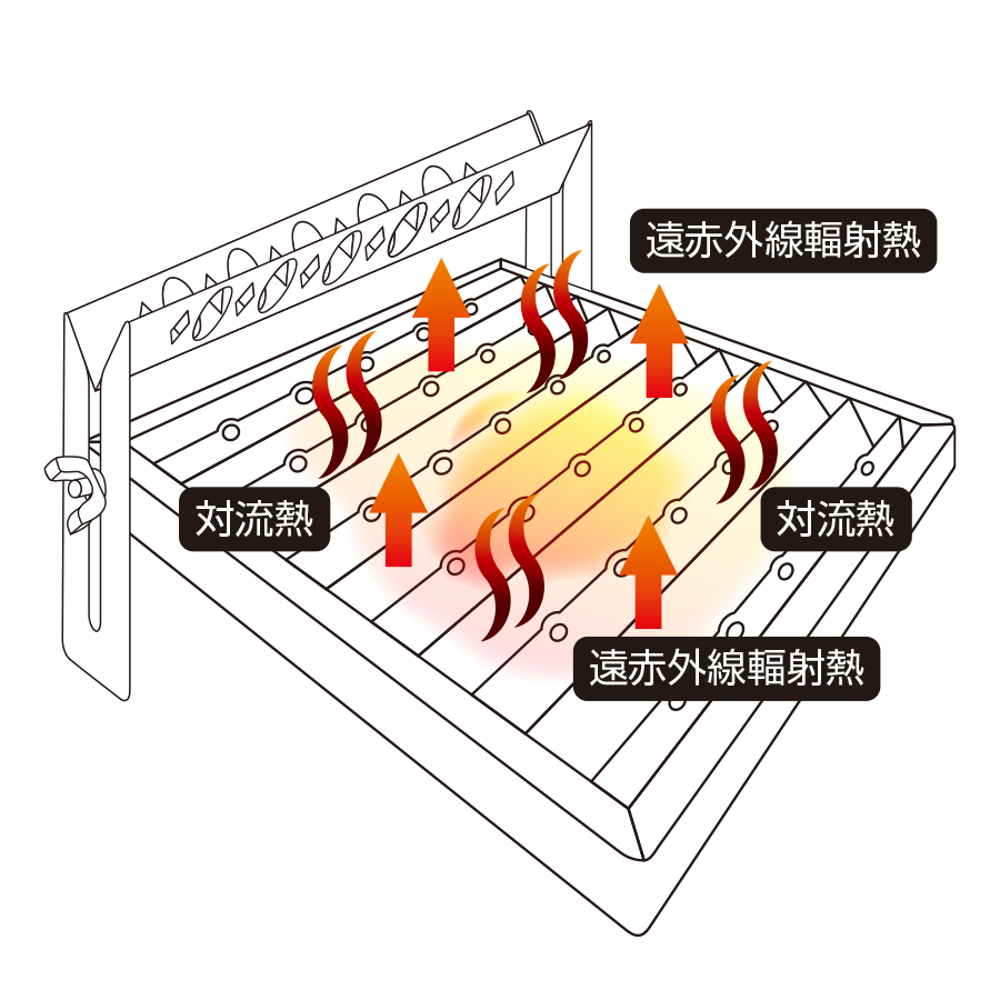 ★旨みを逃がさずふっくらジューシーに焼き上げる【 SOLO炉端】 | TsuriMusha公式...