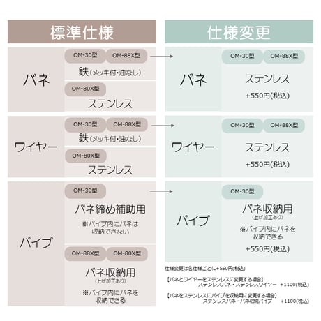 OM-30型/くくりわなセット | ORIMO TRAP STORE