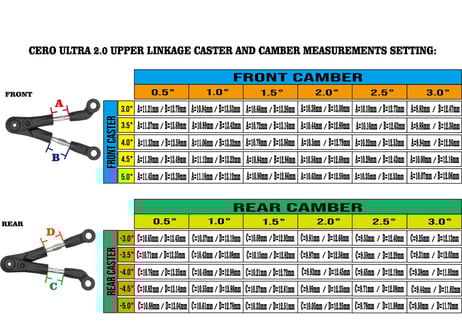 3Racing SAK-C173 MULTIPLE UPPER ARMS LINKAGE SE...