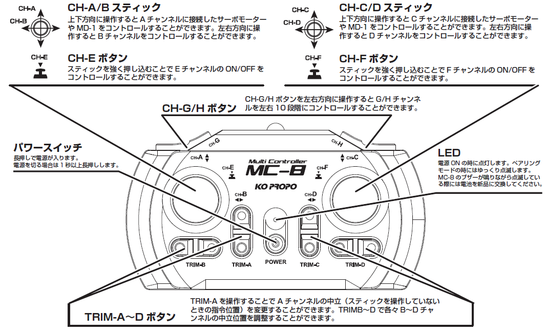 KO PROPO MC-8 2.4GHz MX-F 送受信機セット（MR-8付属） | War...