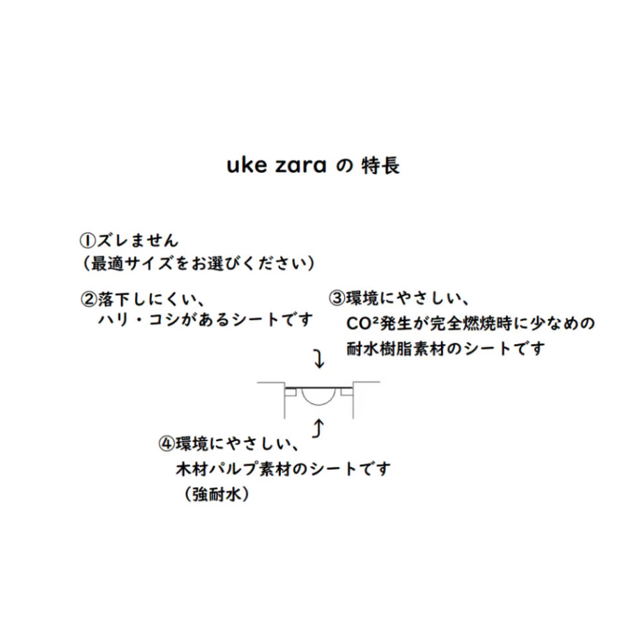 uke zara 104 立体に開くお風呂の排水口用うけざら（使い捨ての排水口用ごみ...