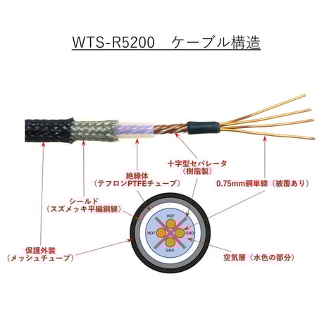 RCAケーブル WTS-R5200 | オーディオユニオン お茶の水 アクセサリー館