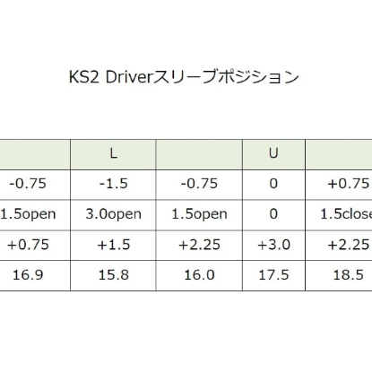 Fuso Dream KS2 ROSE Shaft Custom Driver | YARDS...