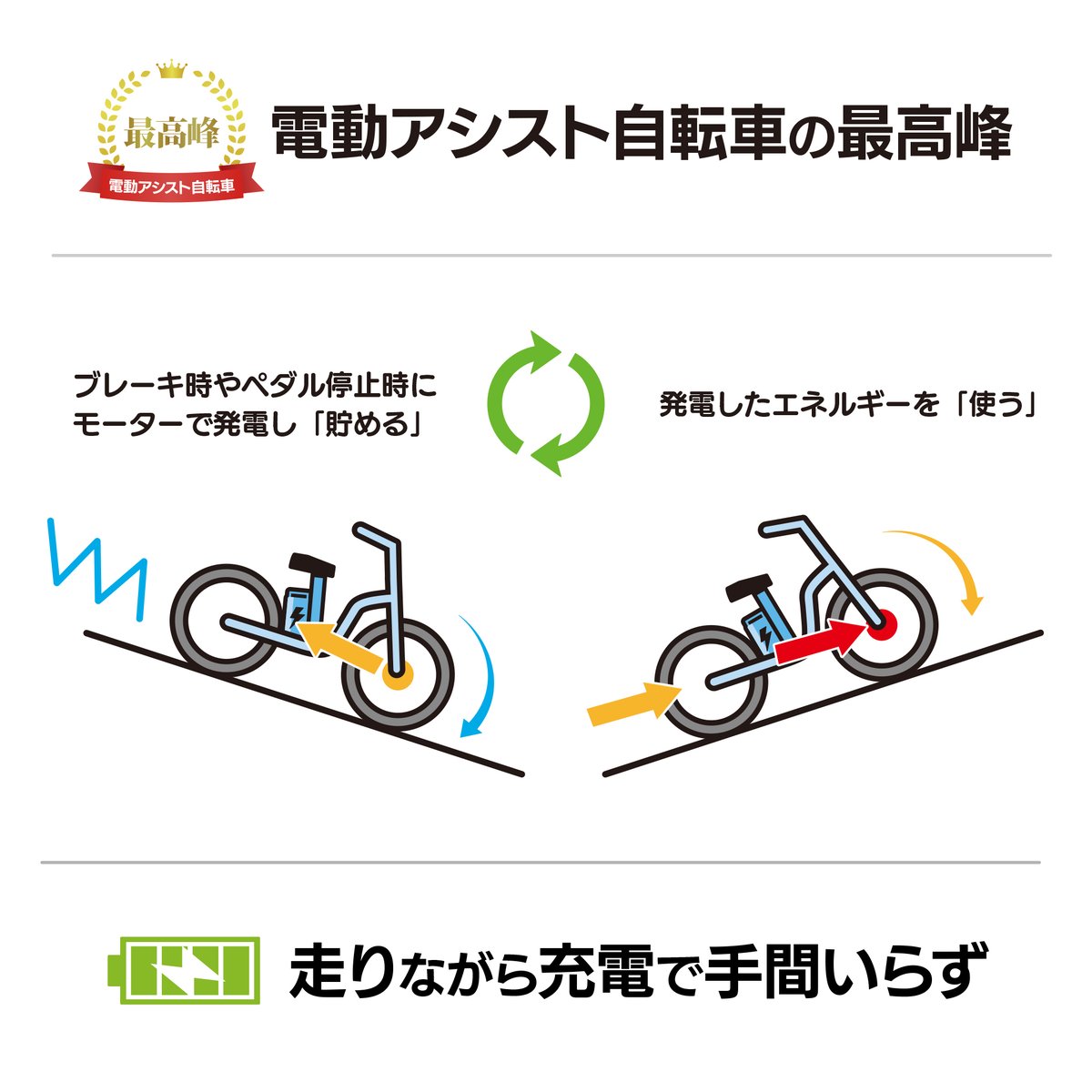 FUTURE 1000 | FUTURE MOBILITY ESHOP