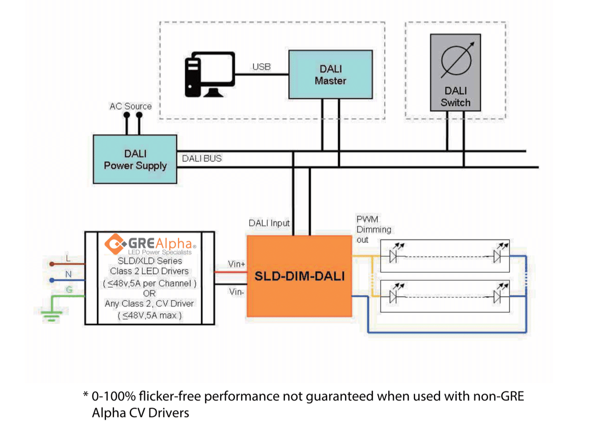 DALI調光モジュール SLD-DIM-DALI 定電圧出力 DALI調光 LED調光 GR...