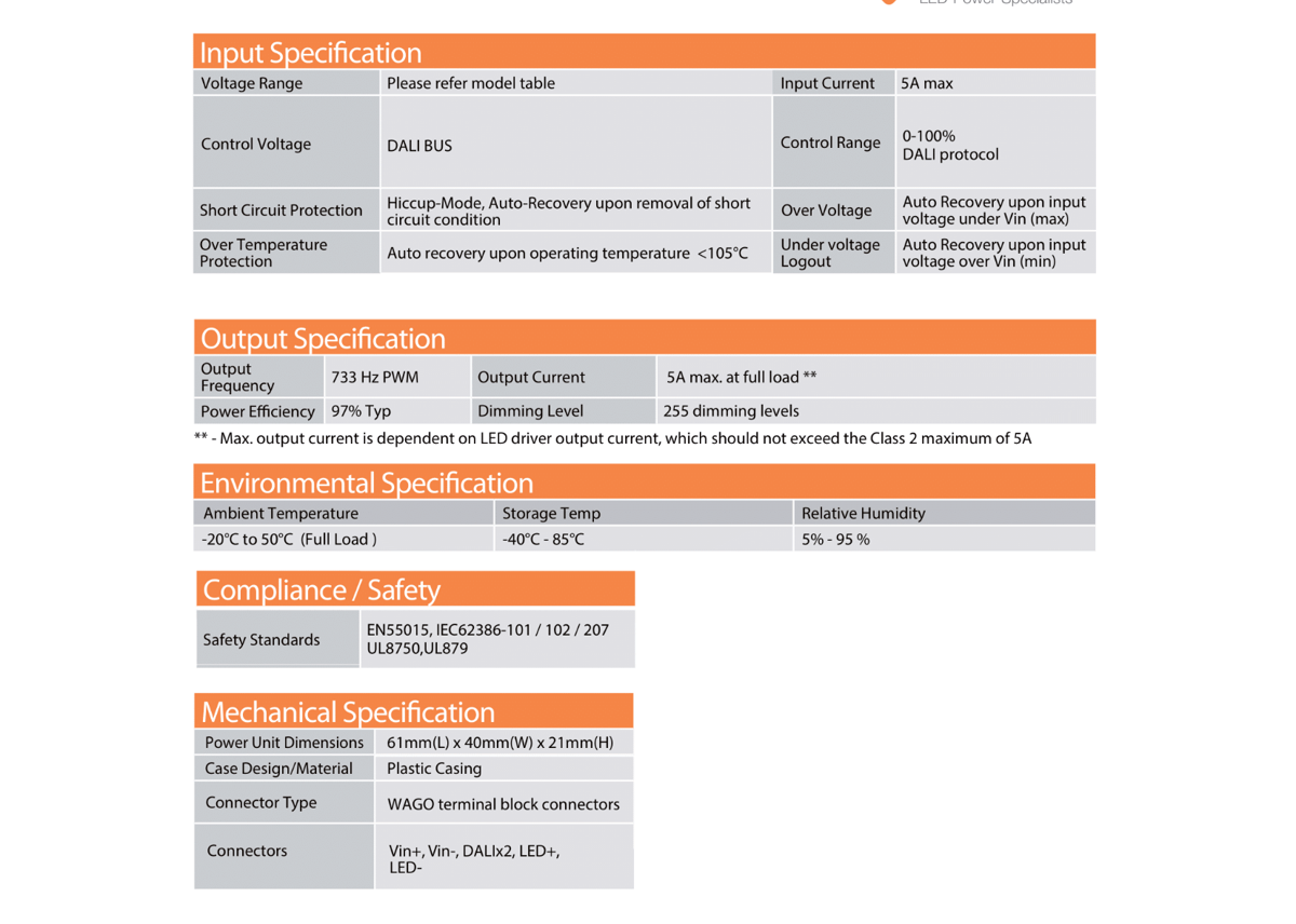DALI調光モジュール SLD-DIM-DALI 定電圧出力 DALI調光 LED調光 GR...