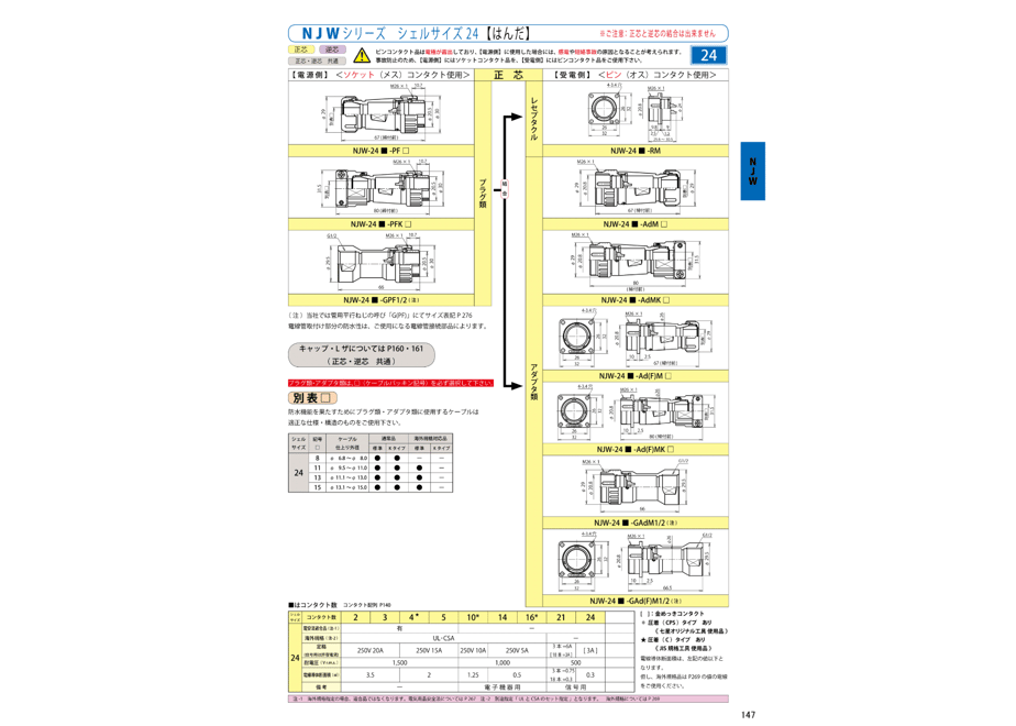 防水コネクタ NJWプラグ NJW-2416-PF13 シェルφ24 16極 七星科学研究...