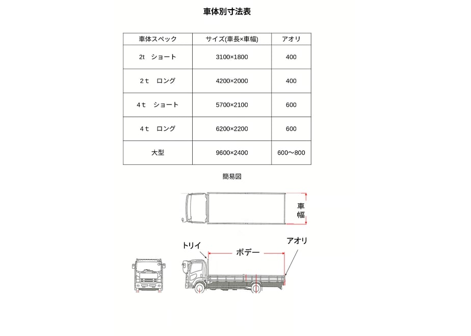 4t車トラックシート（6200平ボデー用・トリイ含む） | トラックシートの高橋産業