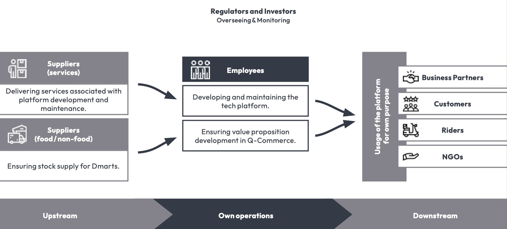 Delivering a more sustainable future – Delivery Hero