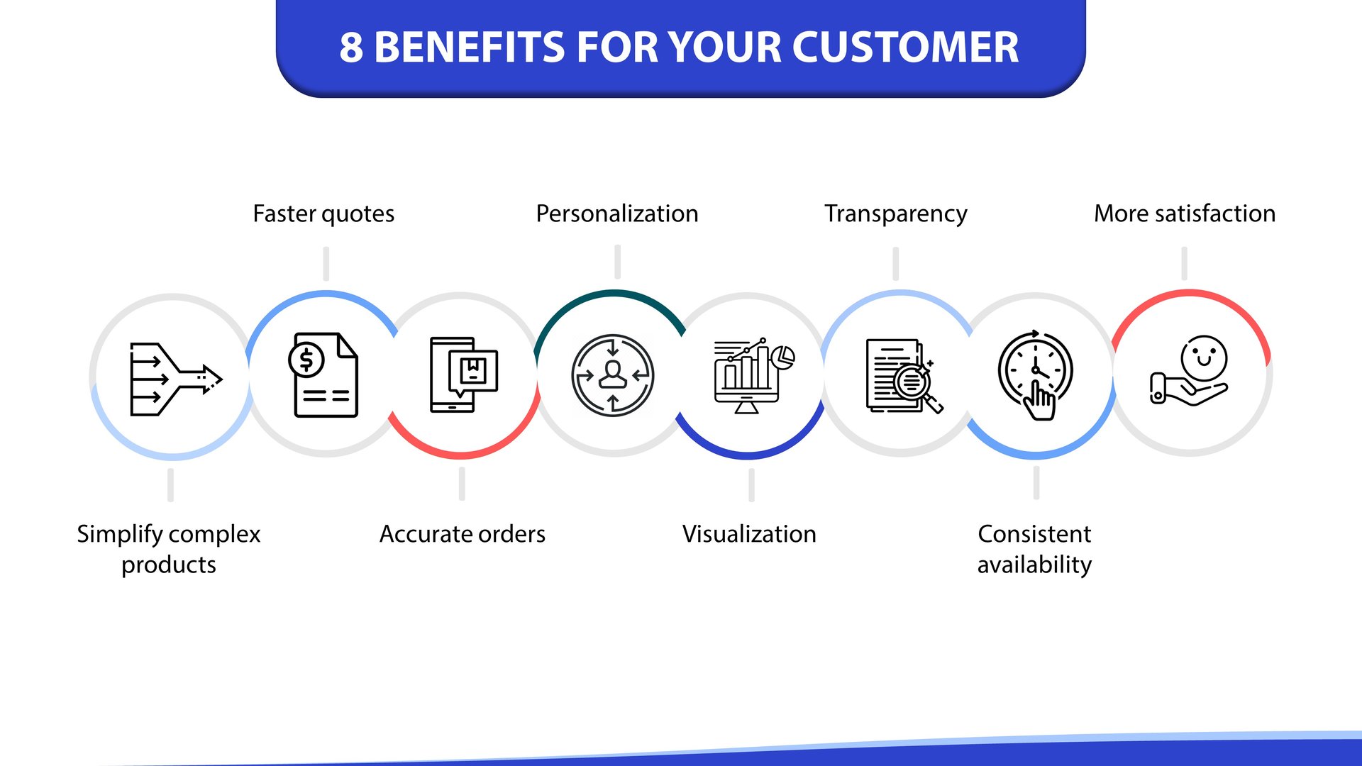 Product Configuration: Your Definitive Guide (2023) - ConvertCalculator