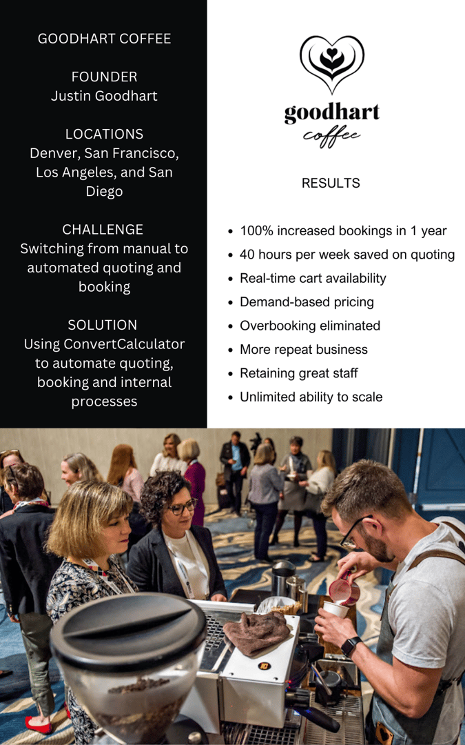 Goodhart's Success Story: 100% Increase in Bookings with Automated Quoting and Booking Strategy ...