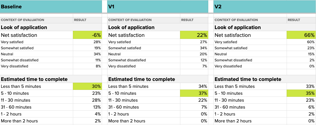 Understand the Cross Tabulation (Crosstab) - Helio