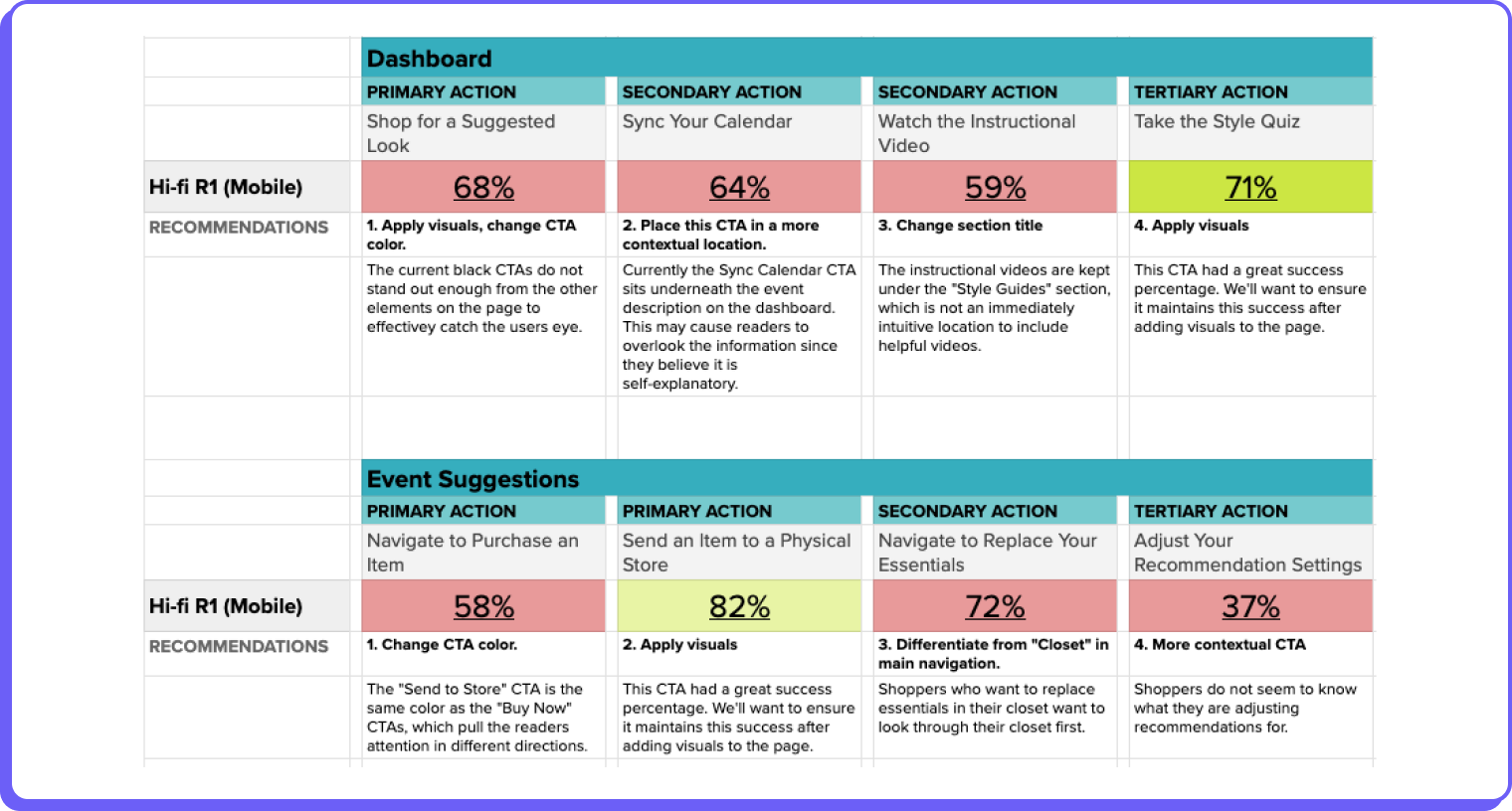 Prototype Testing Vs Usability Testing A Comparative Analysis Helio
