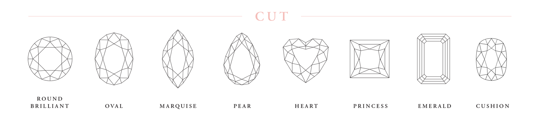 Diamond cut guide : understanding grade and quality - David Morris