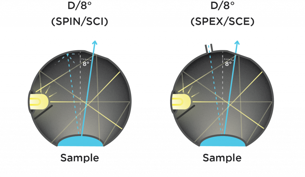 Comparing Sphere and 45/0° Optical Geometries for Reflectance Color ...