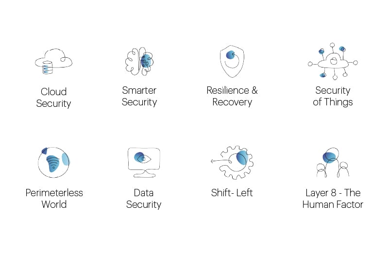 Announcing Team8’s 2023 Cyber Themes - Team8