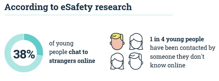 Online Child Grooming: How to Keep Your Kids Safe - Cybertrace™