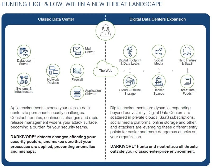 Dark Web Monitoring Services Powered By Darkivore - Cybertrace