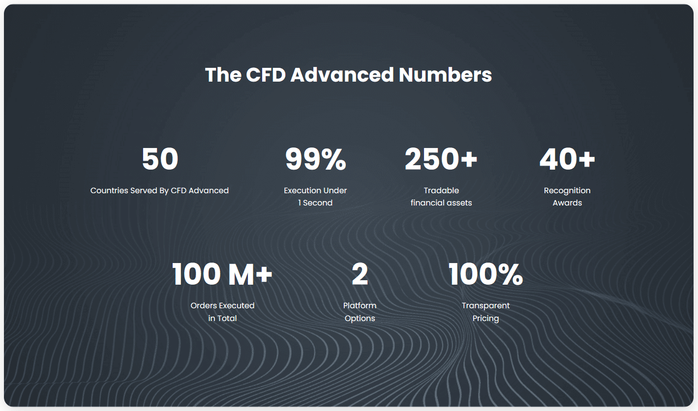 CFD Advanced scam alert - Cybertrace™
