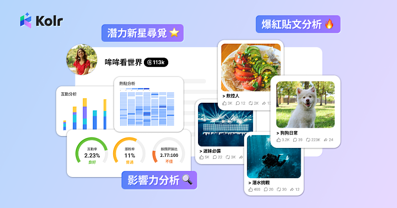 iKala Kolr 重磅升級 納入 Threads 全球數據AI 人格測驗點燃社群瘋潮 | 蕃新聞