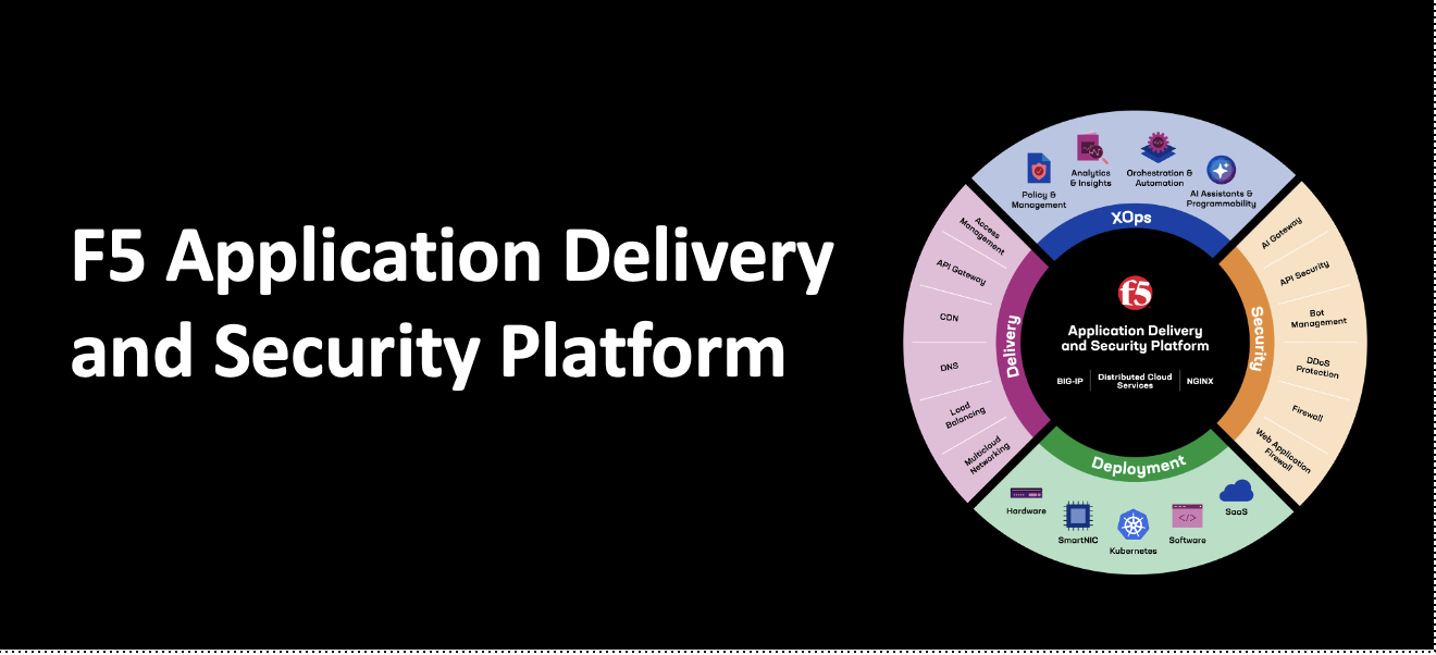 F5 引領業界推出 AI 時代Application Delivery and Security Platform | 蕃新聞