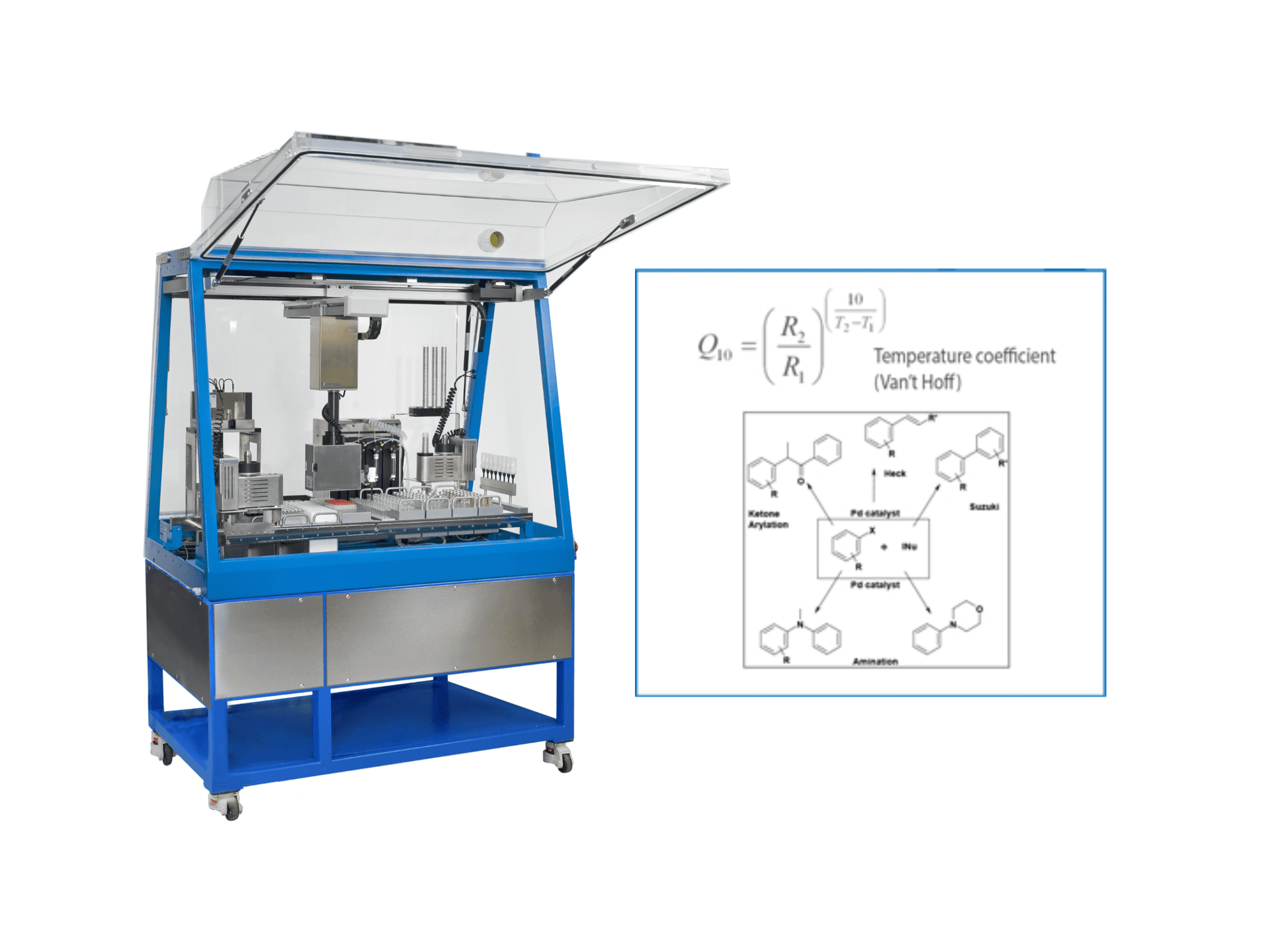 Automated Library Synthesis (SPEEDCHEM)