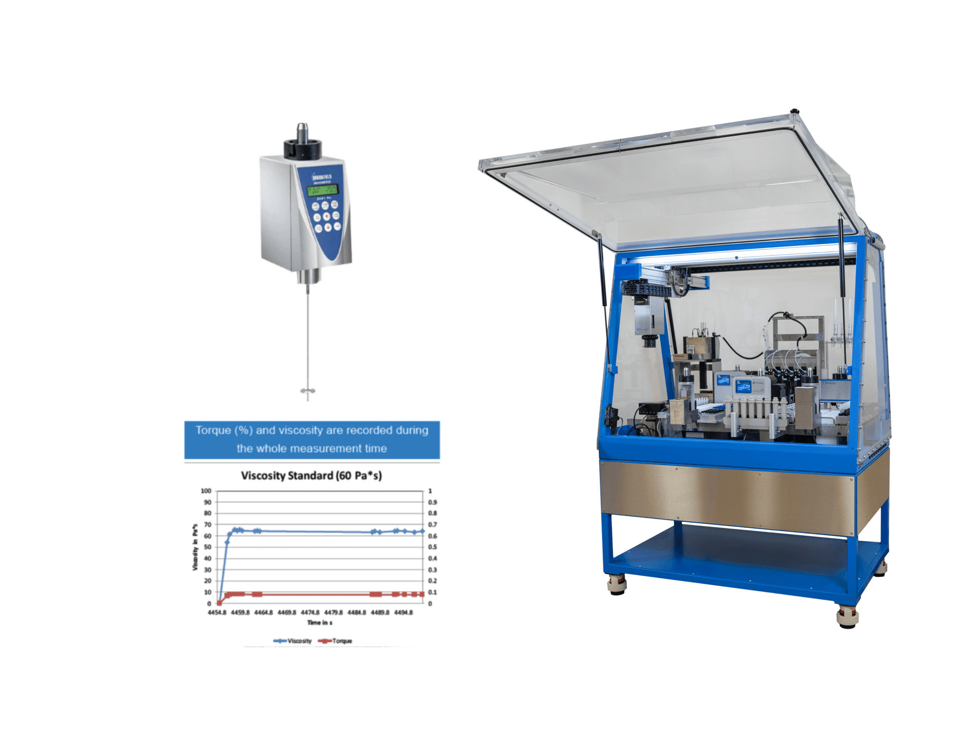 Automated Viscosity Measurement (VISCO)