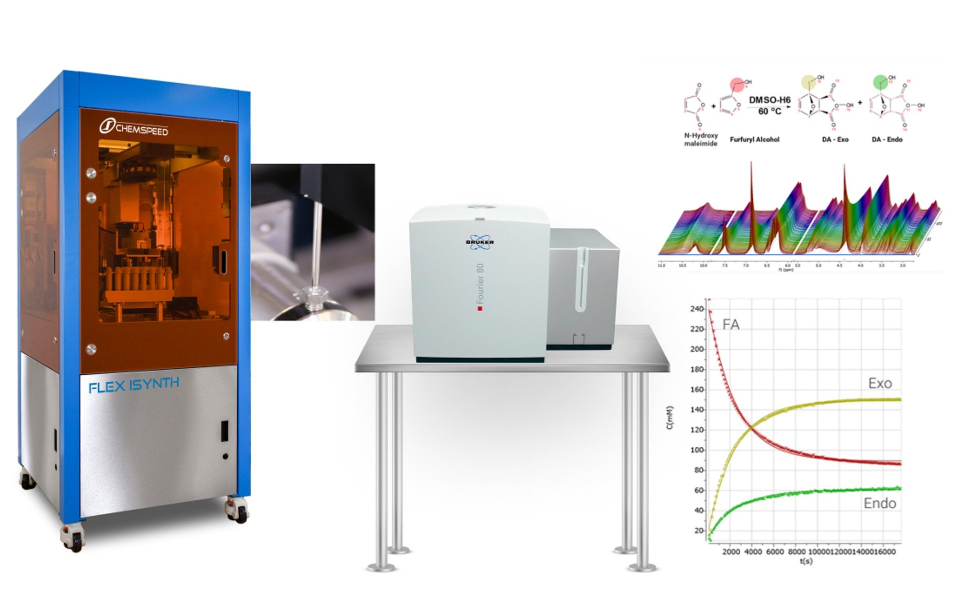 Leading edge Solutions for Lab Automation & Digitalization