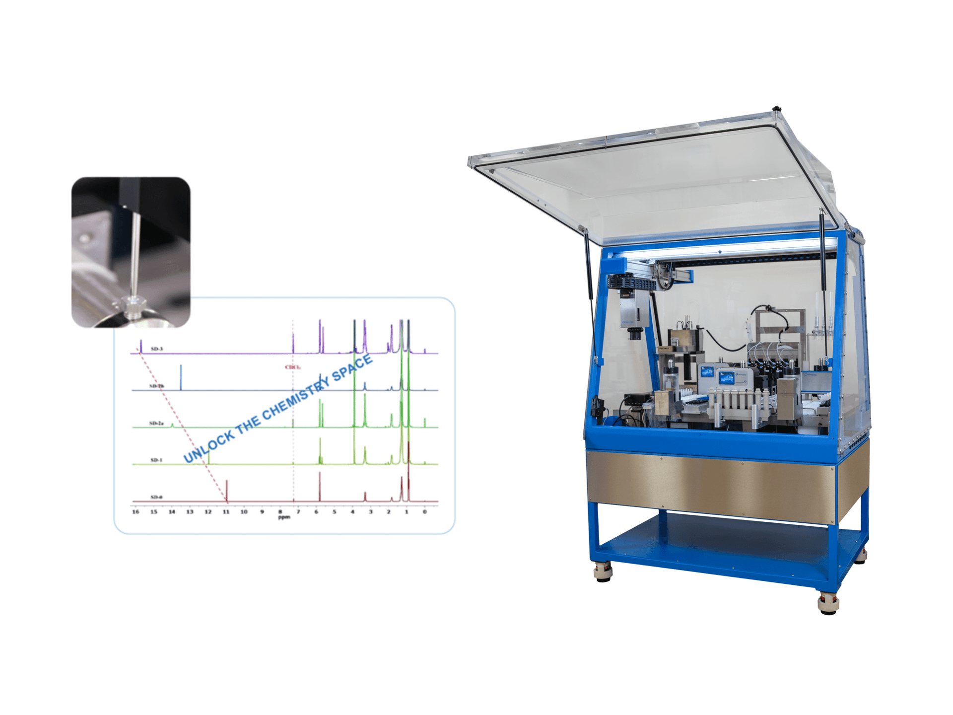 Parallel, automated synthesis with integrated online / offline NMR