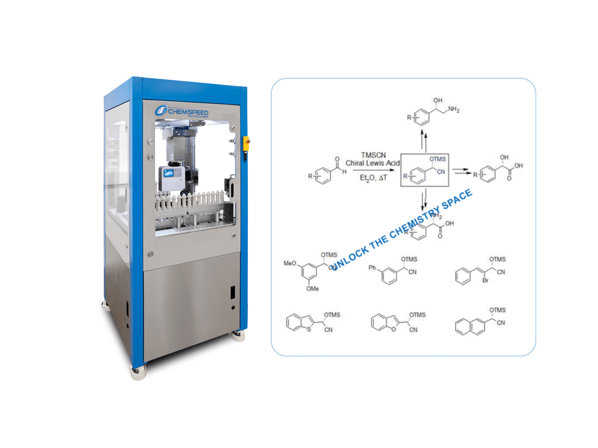 Automated small-scale / μL library synthesis