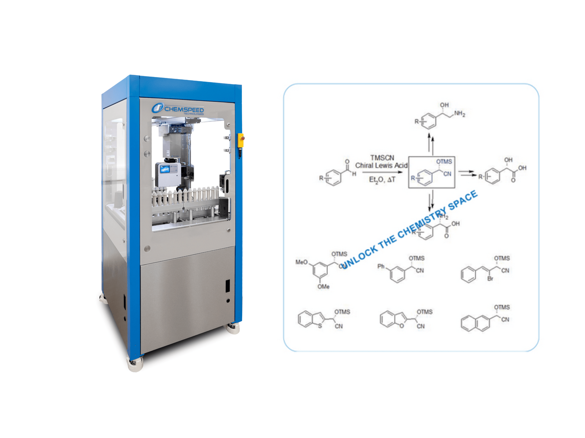 Accelerate Drug Discovery with Automated Library Synthesis