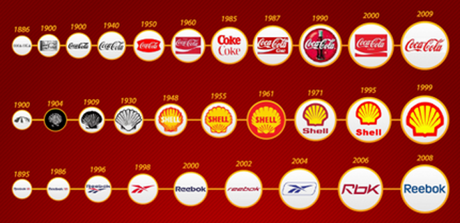 The changing face of brands - stoppress.co.nz