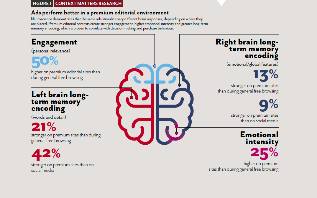 How do you measure the impact of advertising and media context on your ...