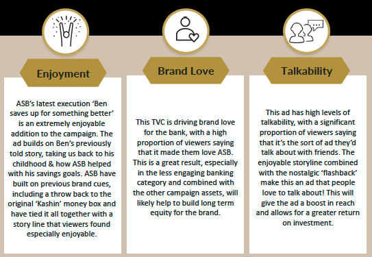 ASB takes out February Colmar Brunton Ad Impact Award - stoppress.co.nz