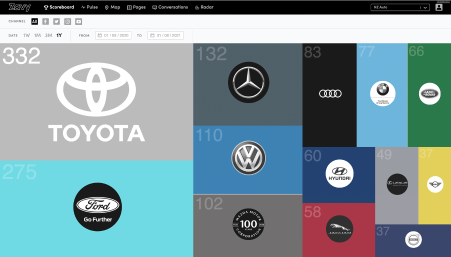 How are car brands performing on social? - stoppress.co.nz
