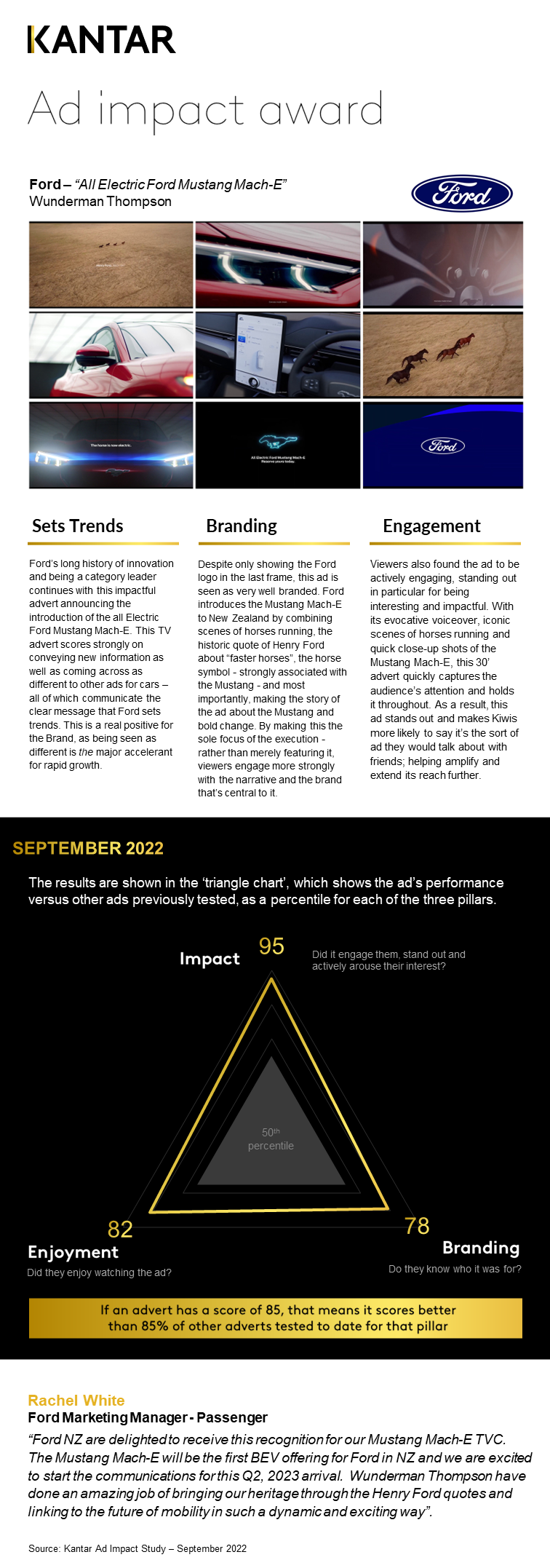 Ford wins September Kantar Ad Impact Award - stoppress.co.nz