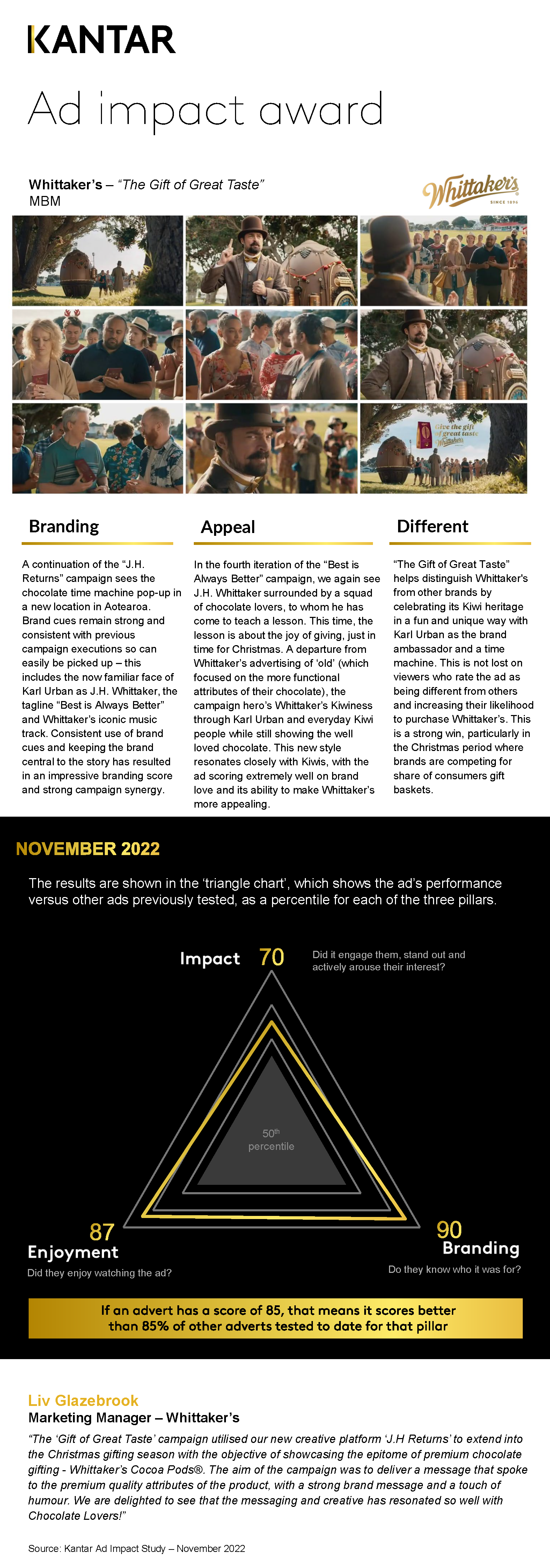 Whittaker's wins November Kantar Ad Impact Award - stoppress.co.nz