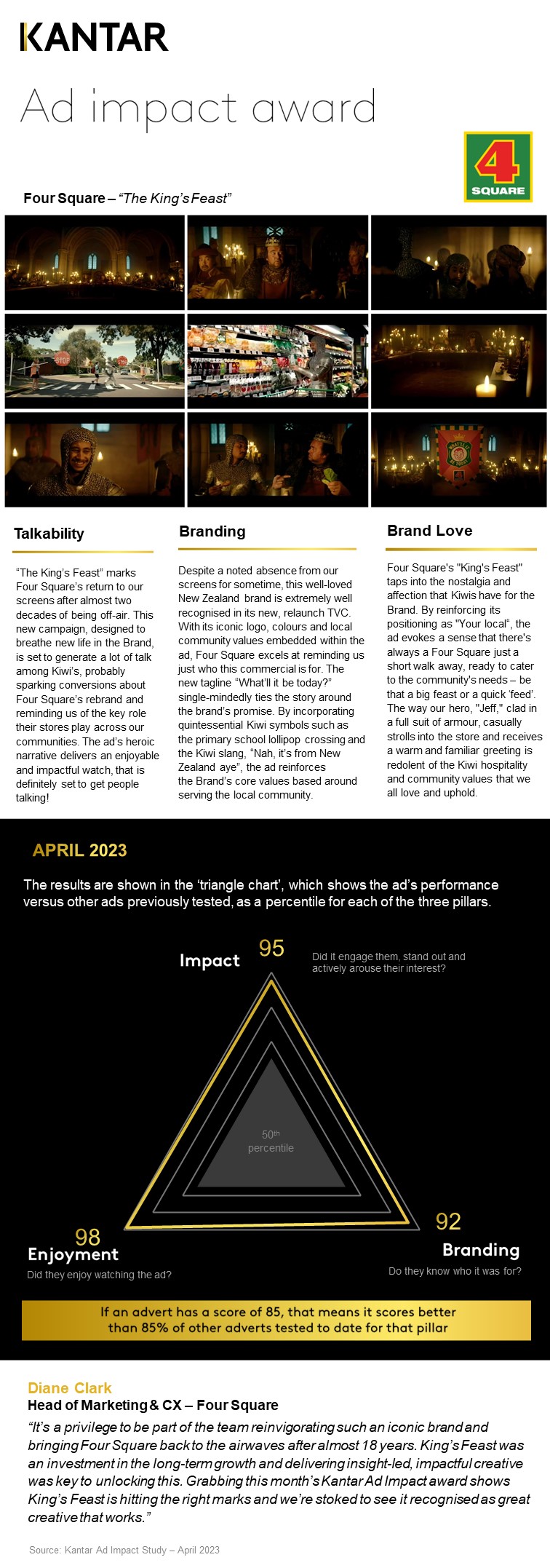 Four Square wins April Kantar Ad Impact Award - stoppress.co.nz