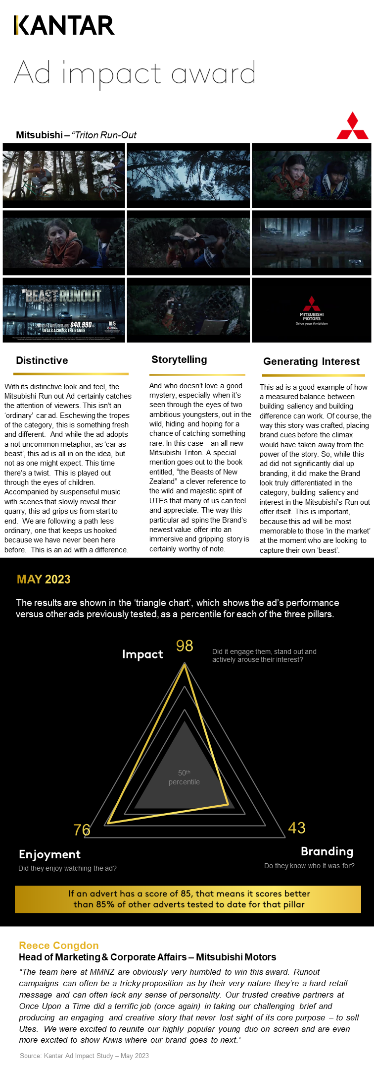 Mitsubishi wins May Kantar Ad Impact Award - stoppress.co.nz
