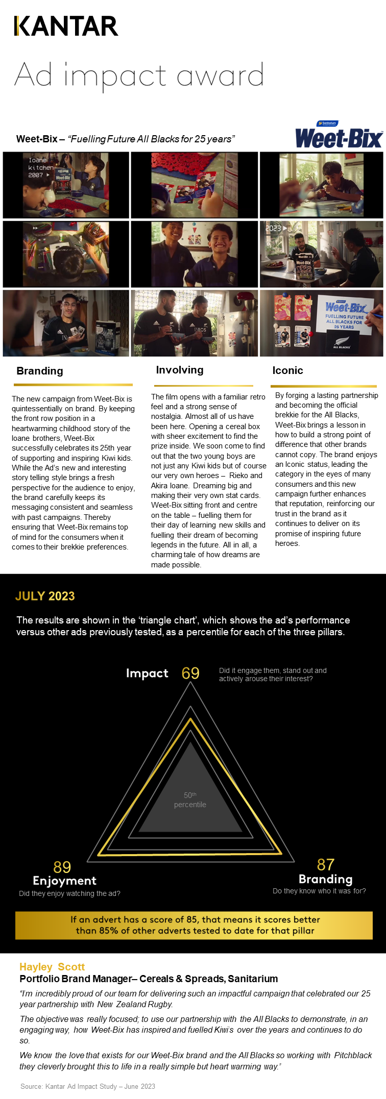 Weet-Bix wins Kantar Ad Impact Award for July - stoppress.co.nz