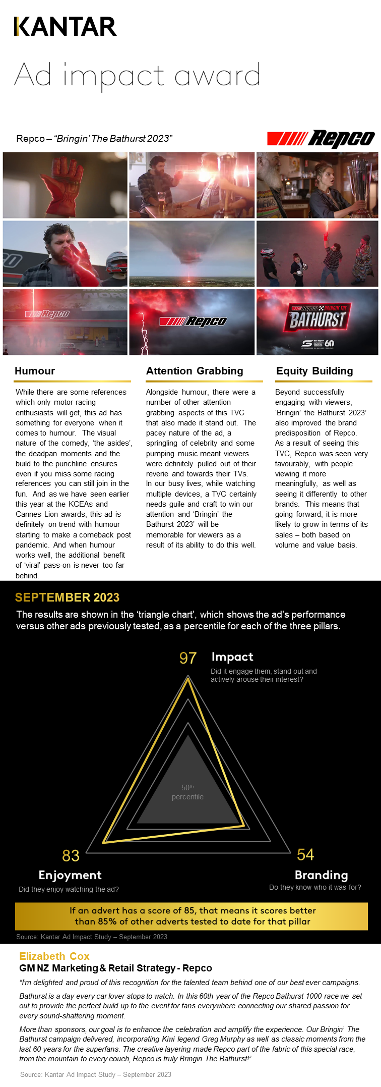 Repco wins Kantar Ad Impact Award for September - stoppress.co.nz