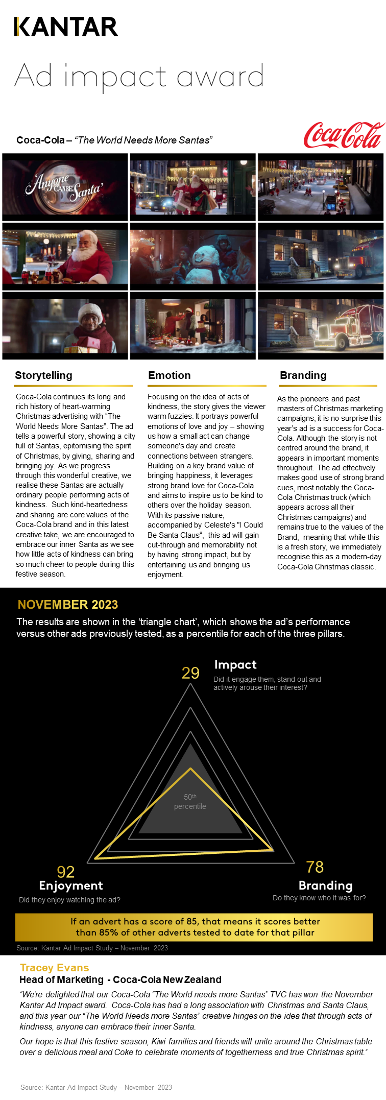 Coca-Cola wins November Kantar Ad Impact Award - stoppress.co.nz