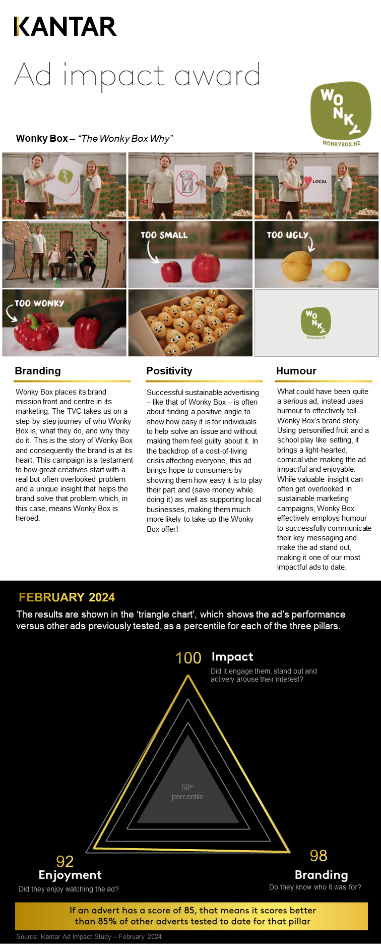 Wonky Box wins February Kantar Ad Impact Award - stoppress.co.nz