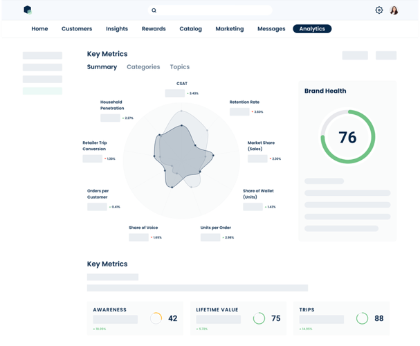 10 Best Market Research Tools in 2025 - SalesFuel