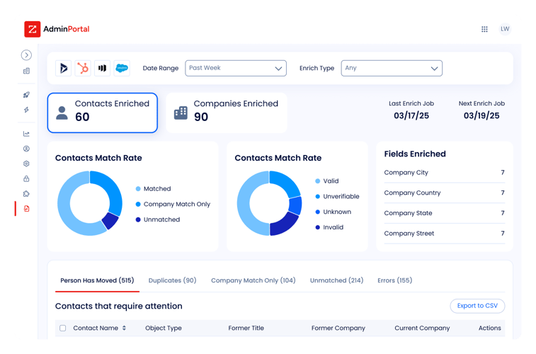 10 Best Market Research Tools in 2025 - SalesFuel