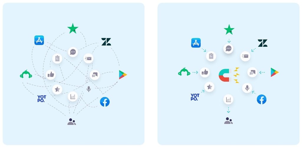 Eclipse Ai Turn Customer Voices From Different Channels And Locations