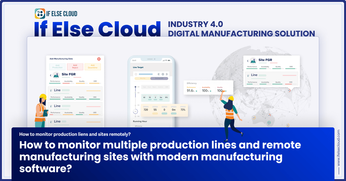 How to monitor production liens and sites remotely?