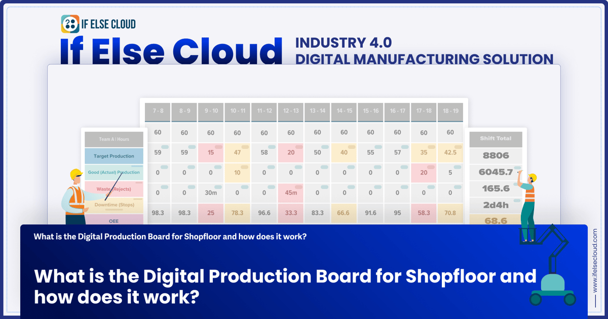 What is the Digital Production Board for Shopfloor and how does it work?
